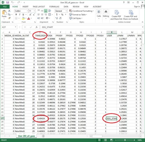 Synchronizing Eye Tracking Data With Eeg Using Gazepoint Gazepoint