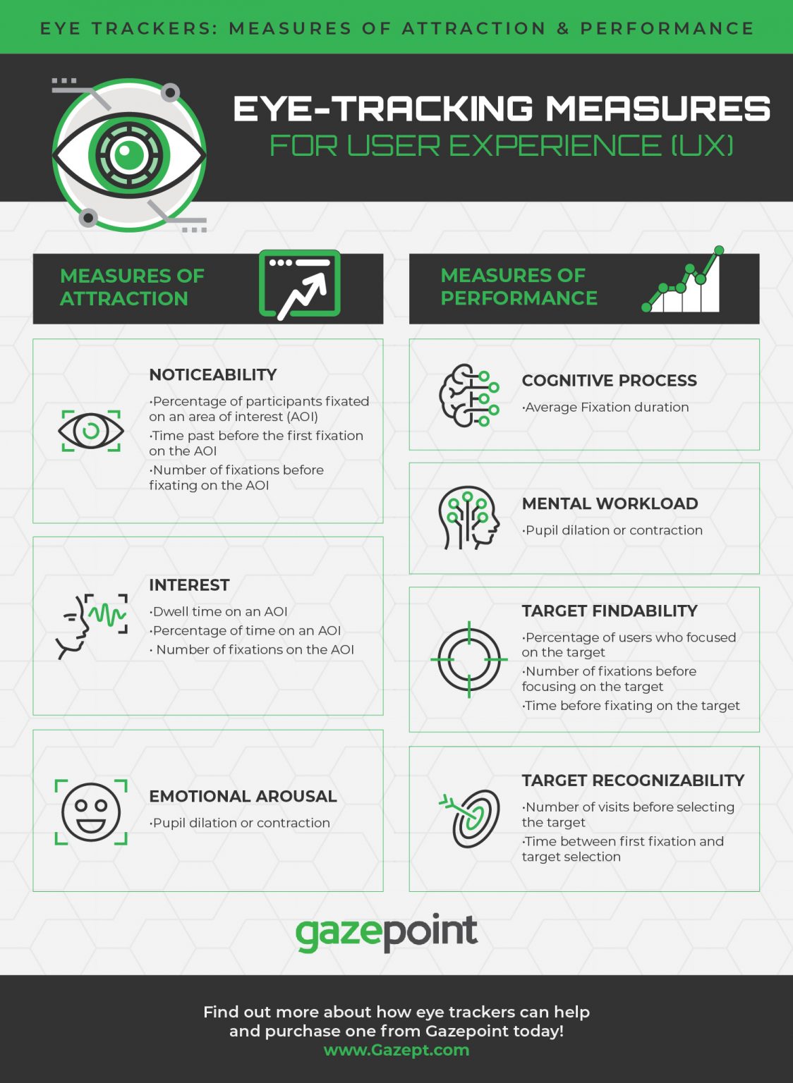 Eye-Tracking Measures Part I - Affordable & Reliable Eye Trackers!