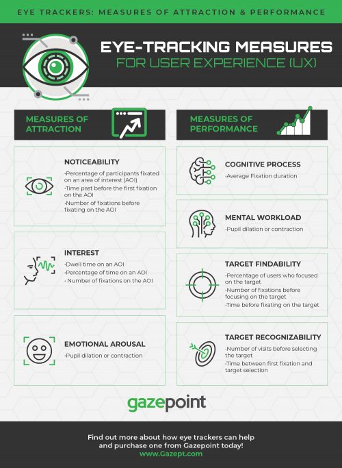 Eye-Tracking Measures Part I - Affordable & Reliable Eye Trackers!