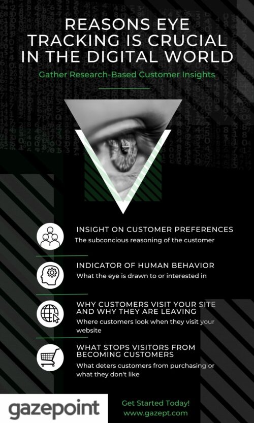Eye Tracking Technology | Why Visual Tracking Is Crucial In The Digital ...