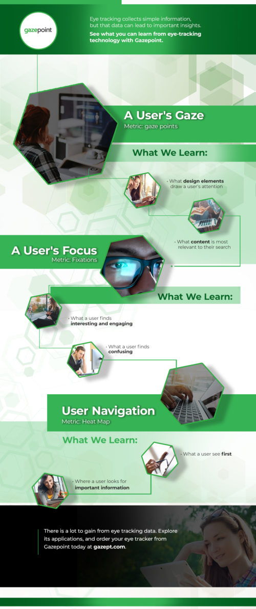 What Can Eye Tracking Tell Us? - Explore The Possibilities | Gazepoint