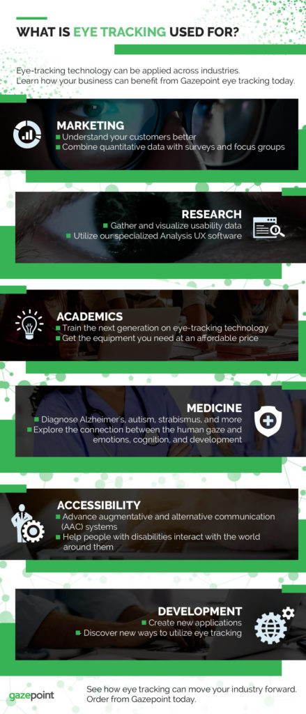 What Is Eye Tracking Used For? - Learn More Today | Gazepoint